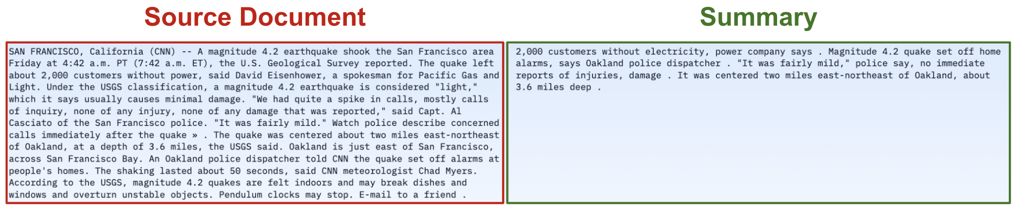 Summarization and the Evolution of LLMs