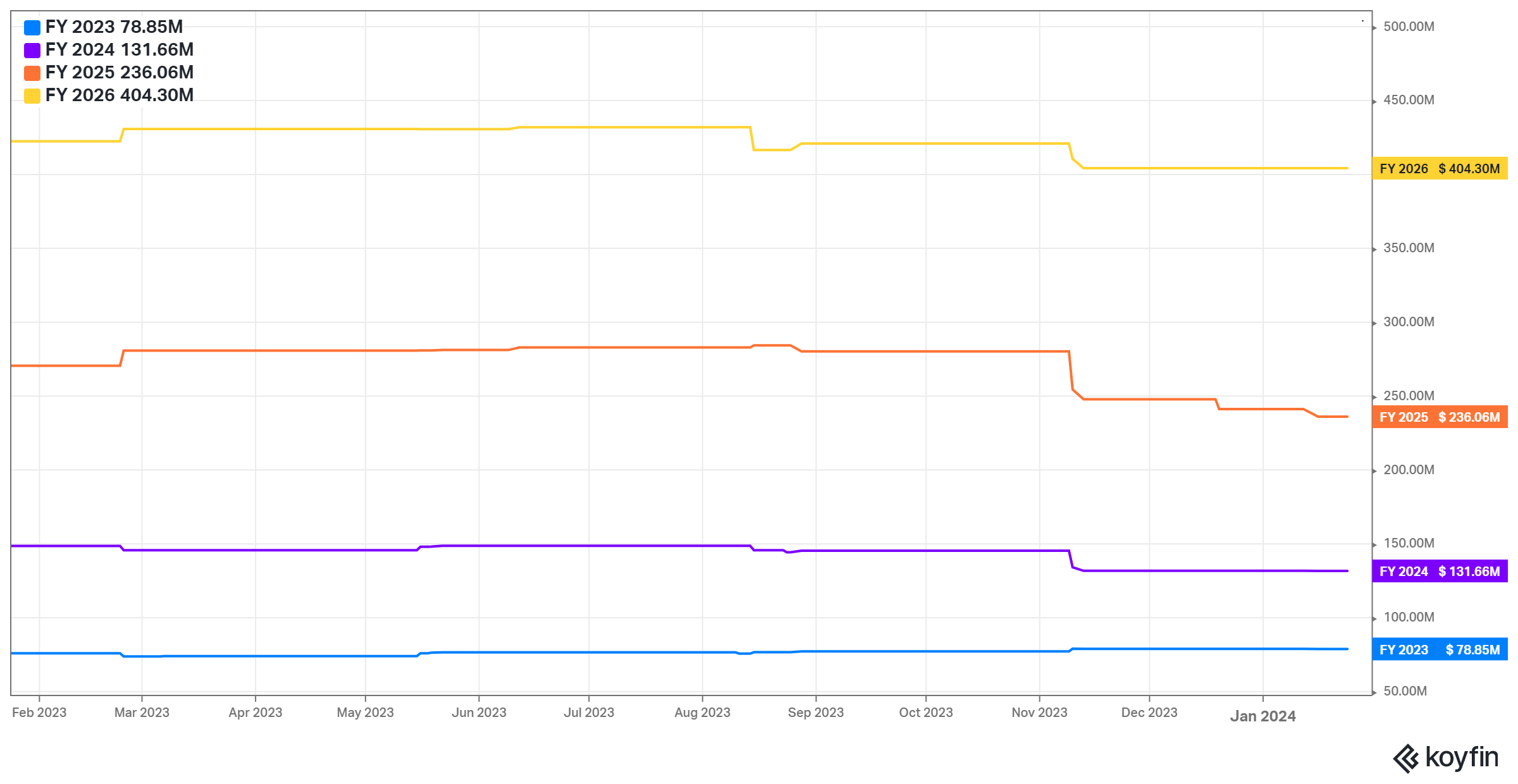 Part 1: Deep dive on Navitas Semiconductor (NVTS)