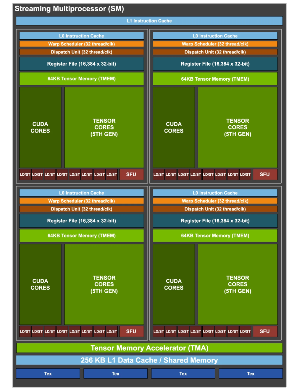A Close Look at SRAM for Inference in the Age of HBM Supremacy
