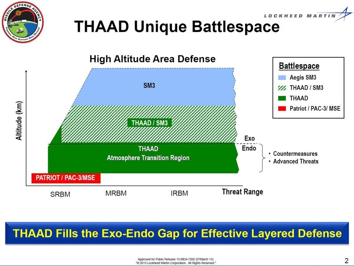 Implications of the Oreshnik for NATO's Missile Defense Posture in Europe