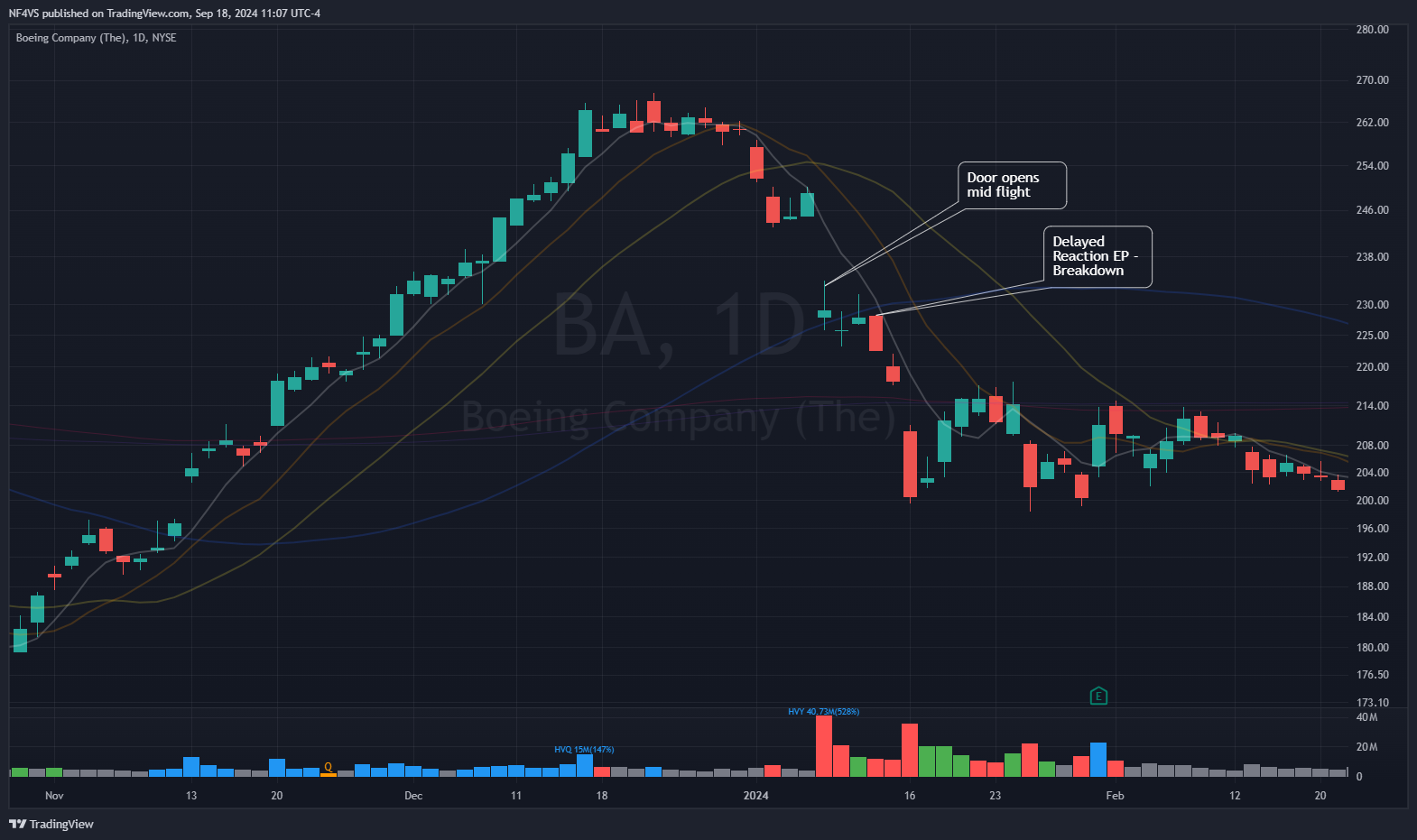 Pradeep Bonde: The Art of Swing Trading Episodic Pivots
