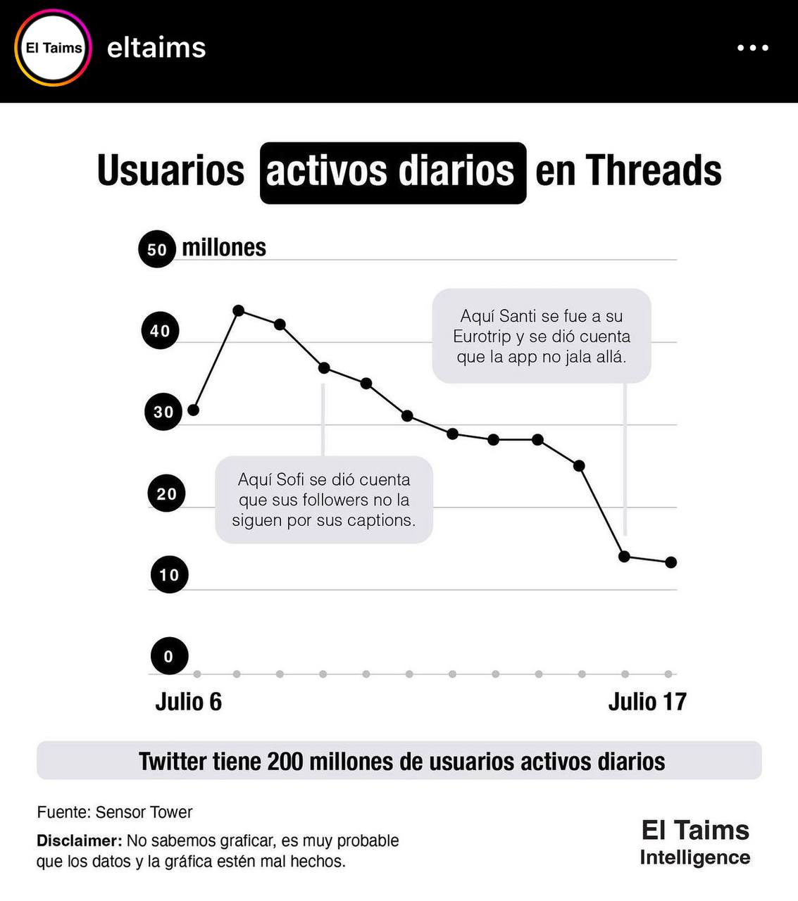El Taims: el caso de éxito mexicano que informa a partir del humor