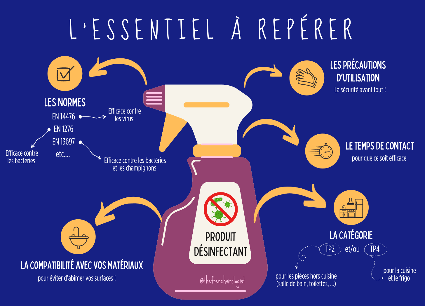 Produits désinfectants : Comment bien les choisir et les utiliser ...