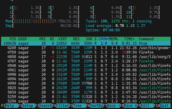 A Guide to Linux System Monitoring: top, htop, btop, and glances