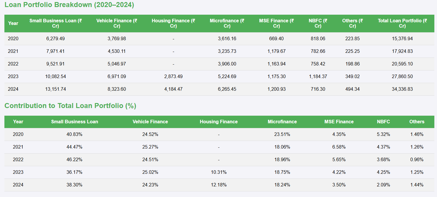 EQUITAS SMALL FINANCE BANK FULL FUNDAMENTAL ANALYSIS - 2025