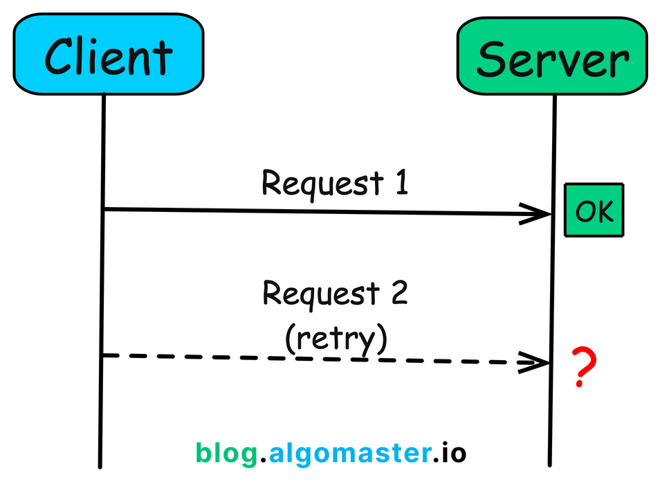 What is Idempotency in Distributed Systems?