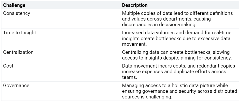 What Is Ad Hoc Query in Business Intelligence Explained