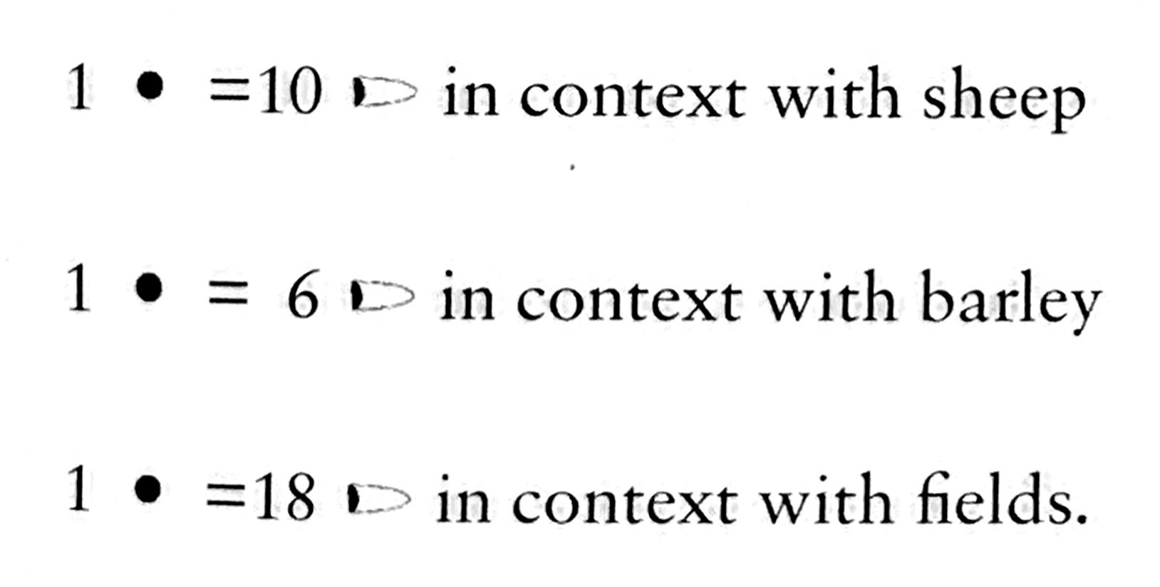 From counting to cuneiform: How writing evolved