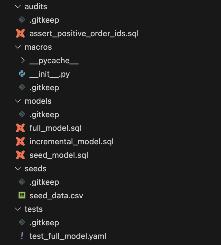 Getting Started With Sqlmesh A Comprehensive Starter Guide