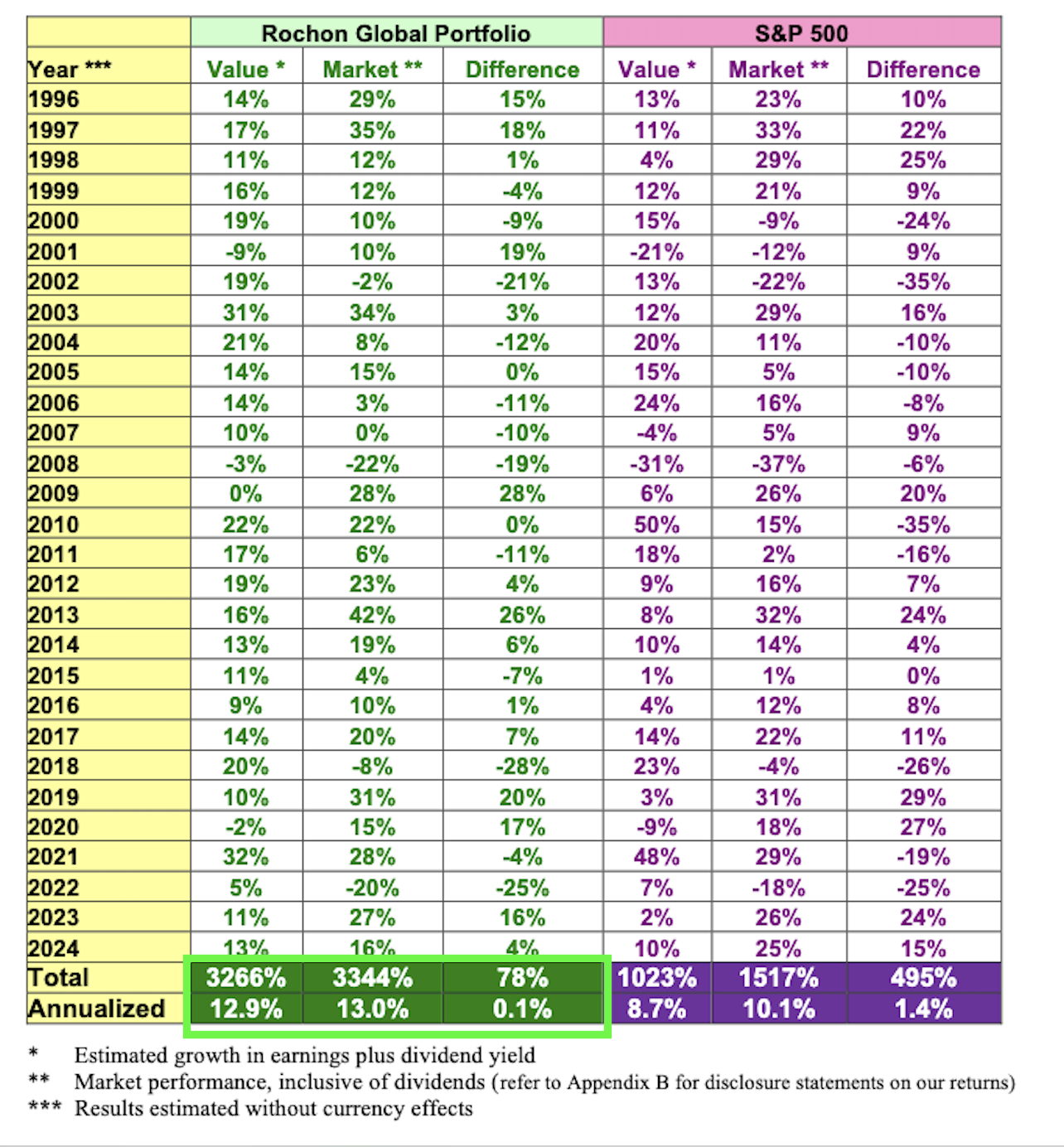 A Look Into Our Portfolio - Compounding Quality