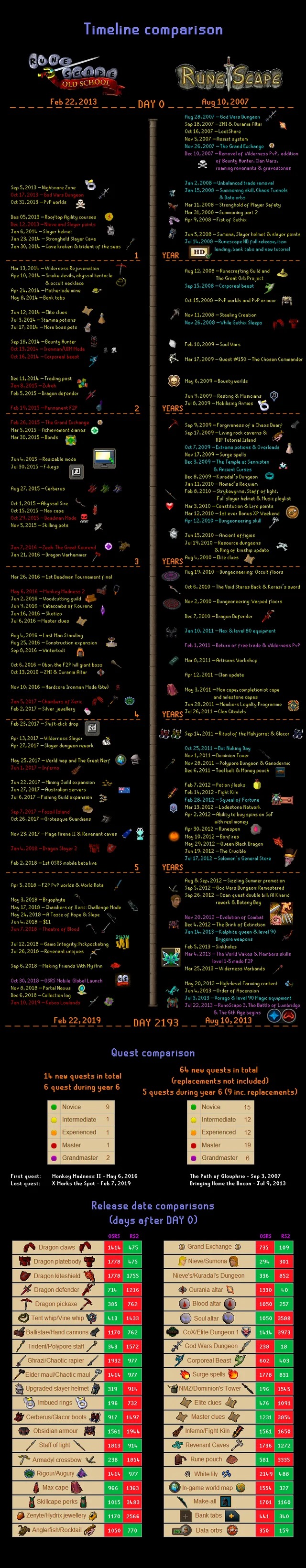 Old School RuneScape: The Timeless MMO Thriving in 2025 – From Nostalgic Roots to Sailing’s Open ...