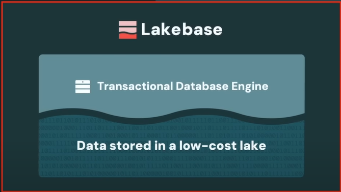 Introducing Databricks Lakebase: A Next-Gen Database Built for the AI Era