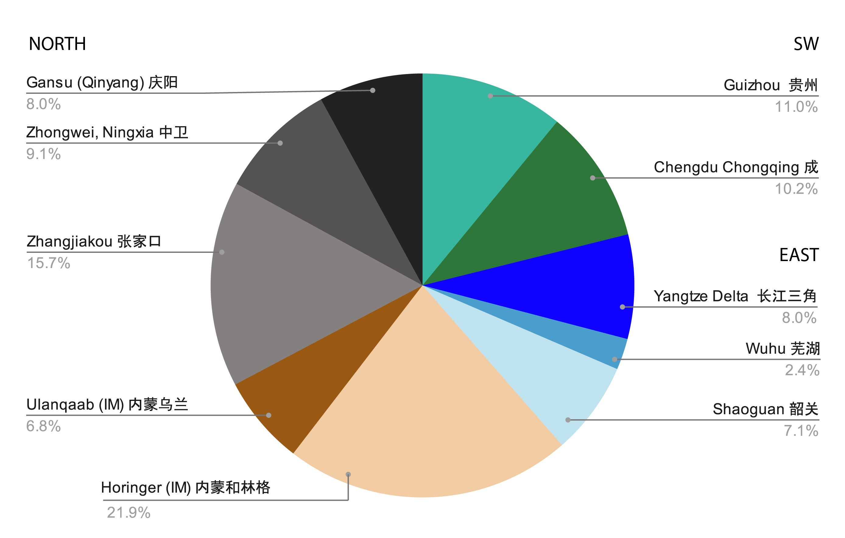 Mapping China's inland data centers - by Andrew Stokols