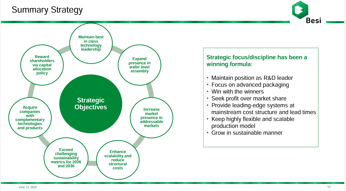 Hybrid Bonding at Scale: BESI’s Vision and Industry Evolution in 3D ...