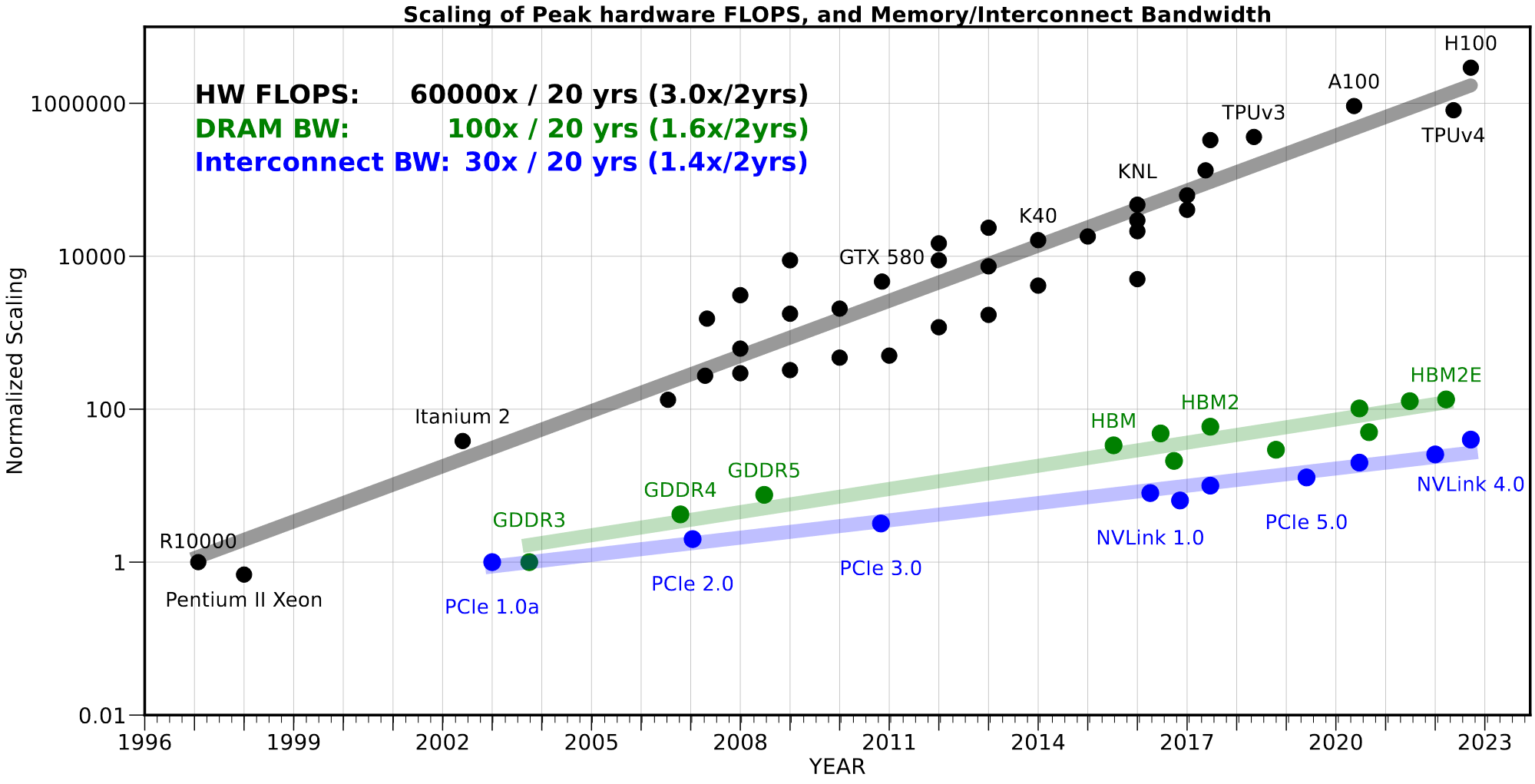The memory wall and its implications - Silicon Matter