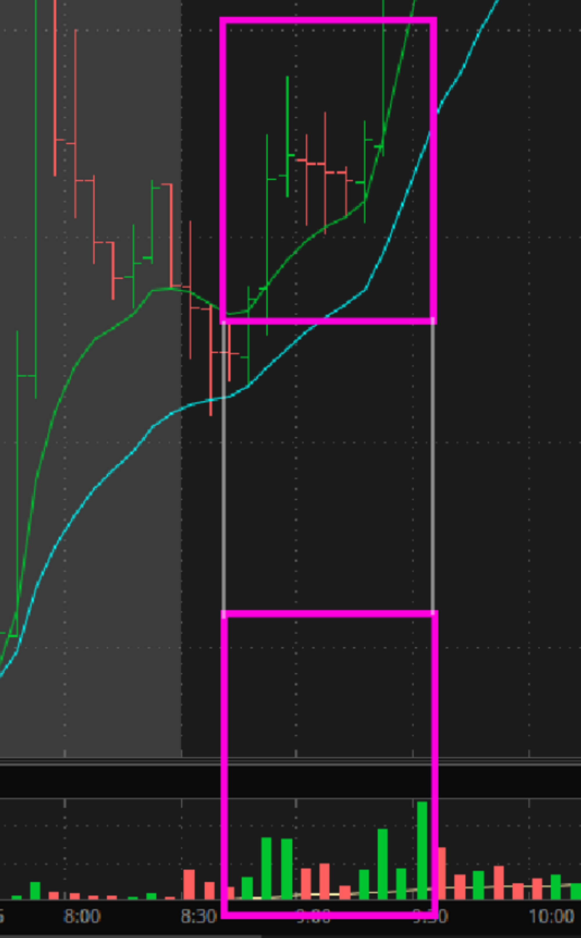 Goverdhan Gajjala: Setups - Bull Flag Breakout / Classic Pullback
