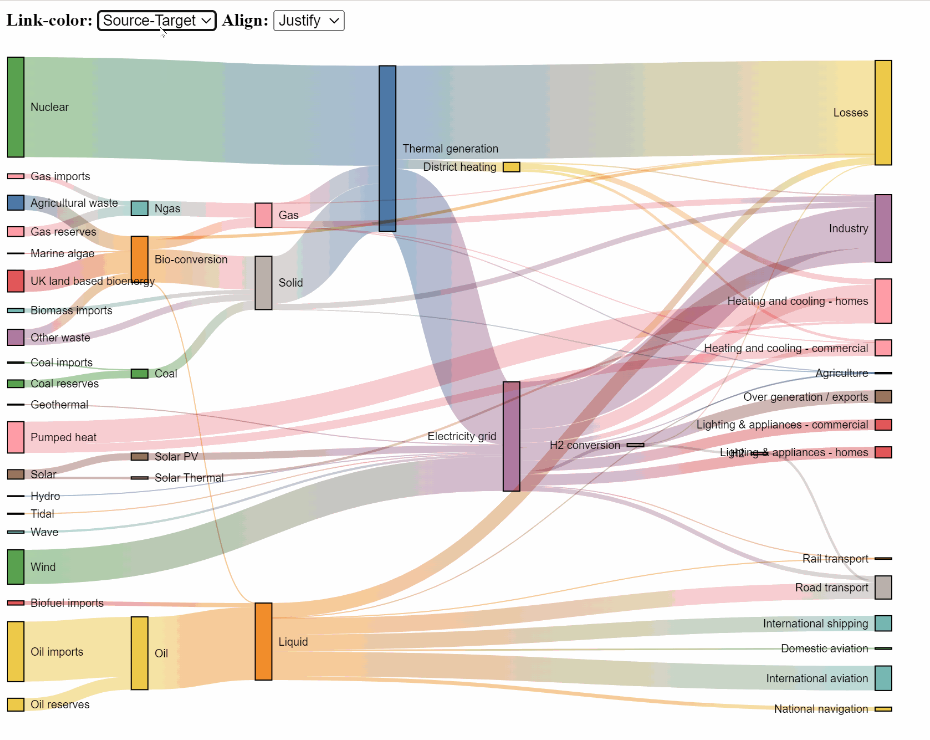 D3Blocks: The Python Library to Create Interactive and Standalone D3js Charts.