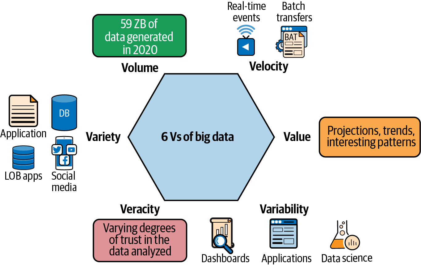 The 6 V’s of Big Data - Asma’s Substack
