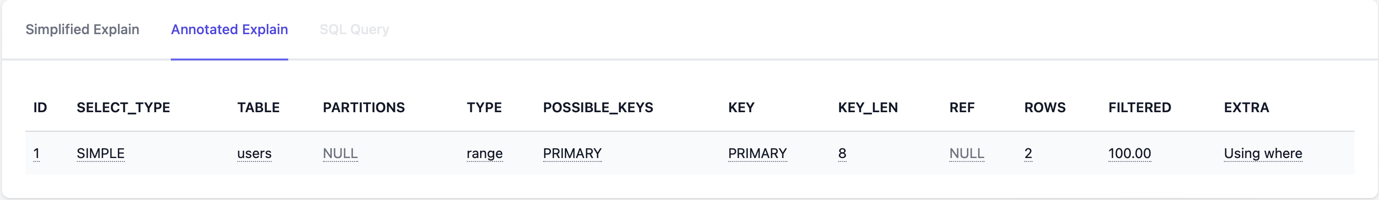 Database Indexing Explained - by Martin Joo