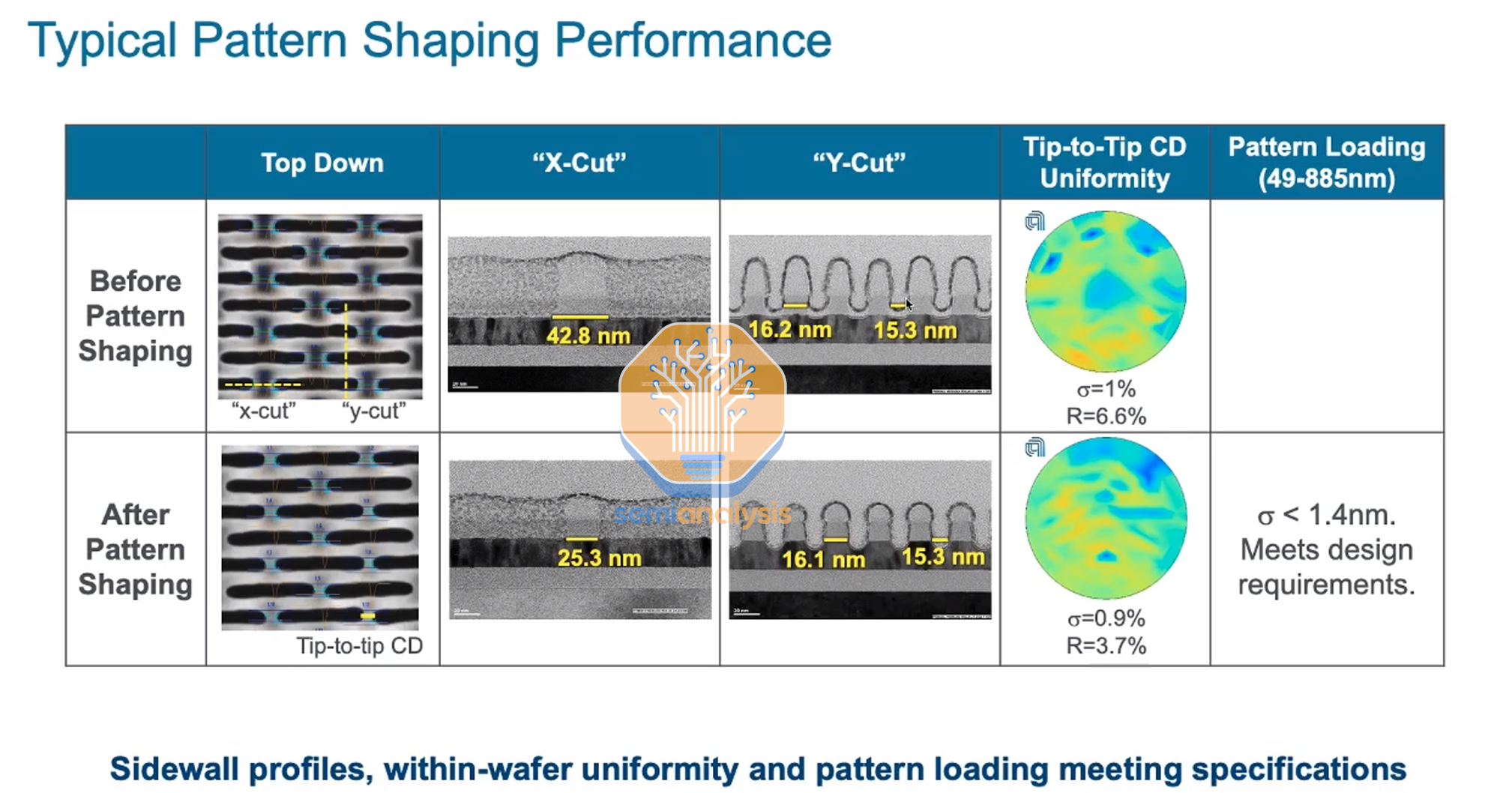 EUV Requirements Halved? Applied Materials' Sculpta Redefines ...