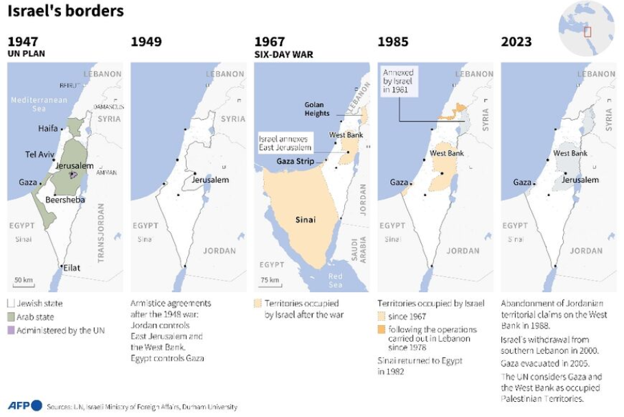 Biblical Israel vs. Modern Israel: Are They the Same?
