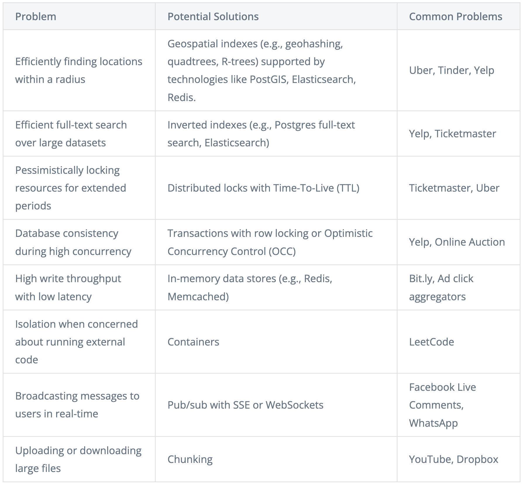 Stop memorizing, start pattern matching