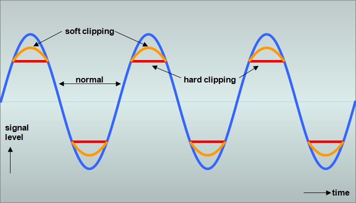 Clipper vs. Limiter when Mixing? [026] - by Marcus Lux