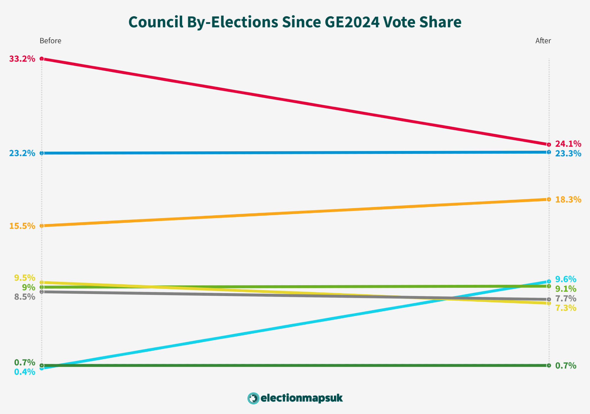 Bar charts at the ready (LDN#195) - by Dr. Mark Pack