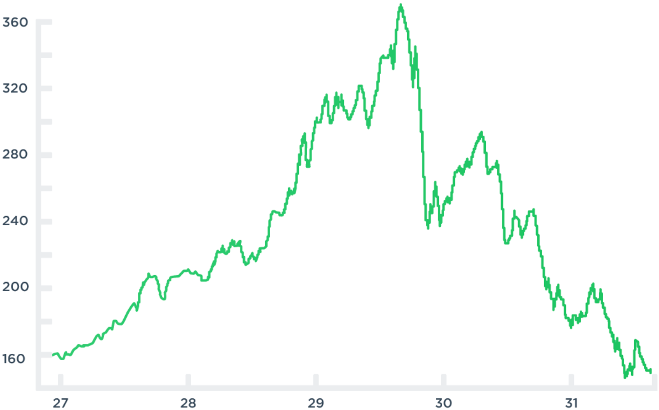 Benner Cycle: A Timeless Investing Strategy with a 90% Success Rate