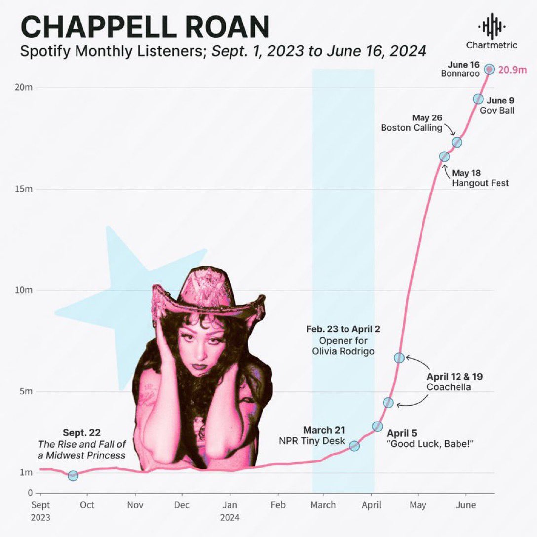 The Rise and Rise of a Midwestern Princess - by André
