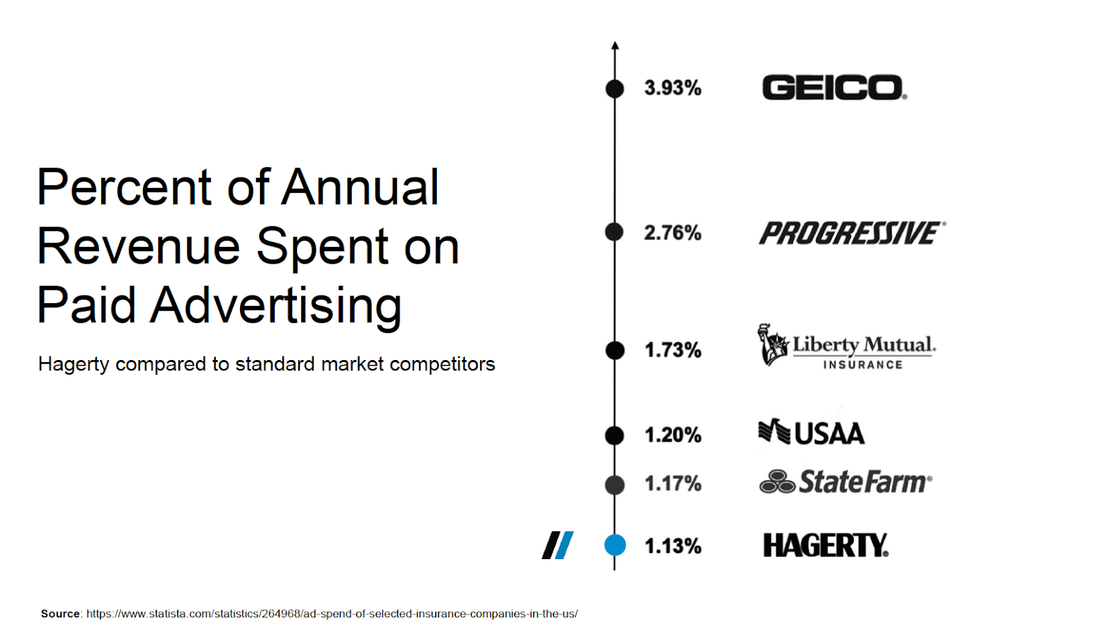 Hagerty ($HGTY) - Compounding in Classic Cars