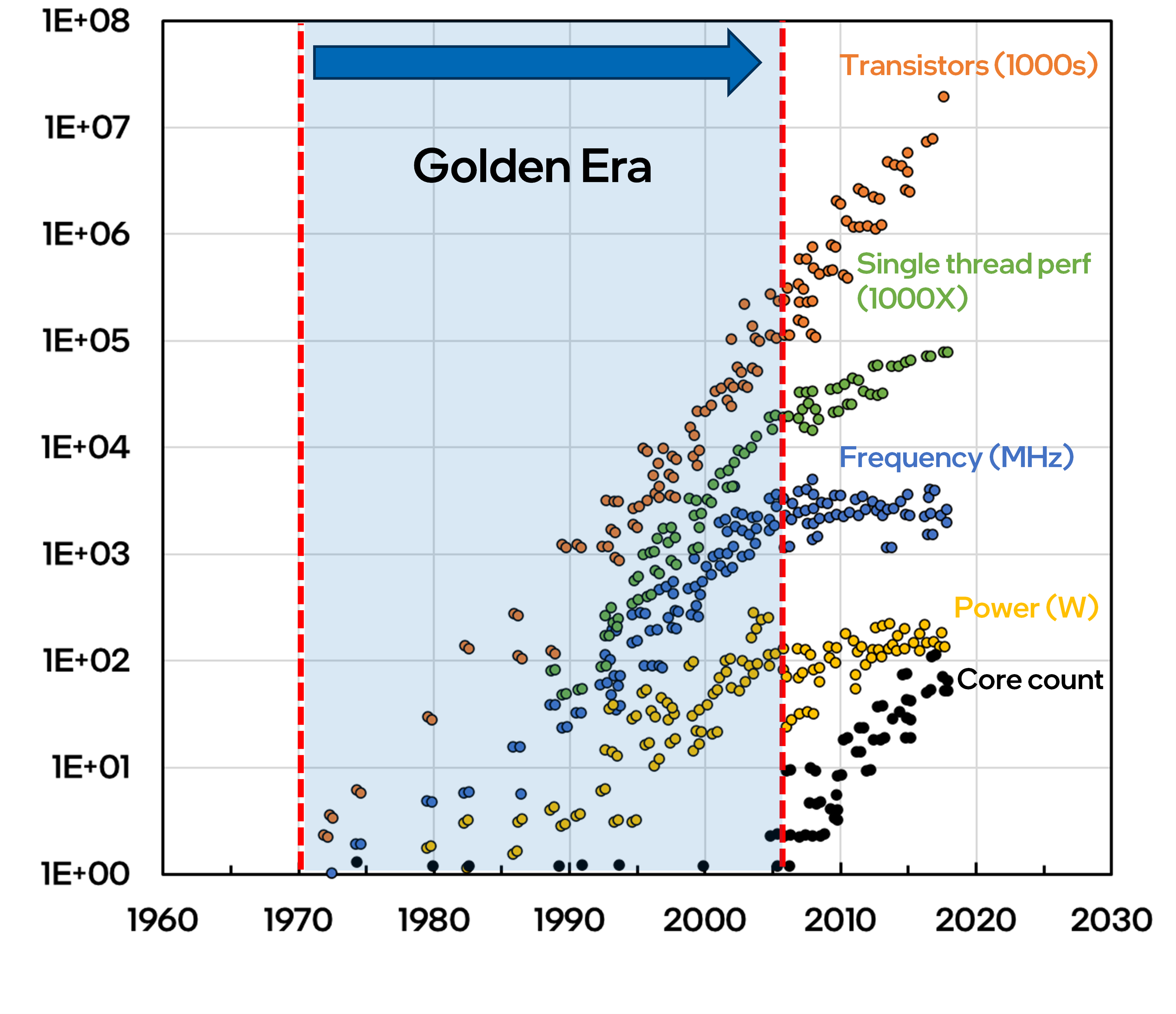 The Incredible Shrinking Transistor