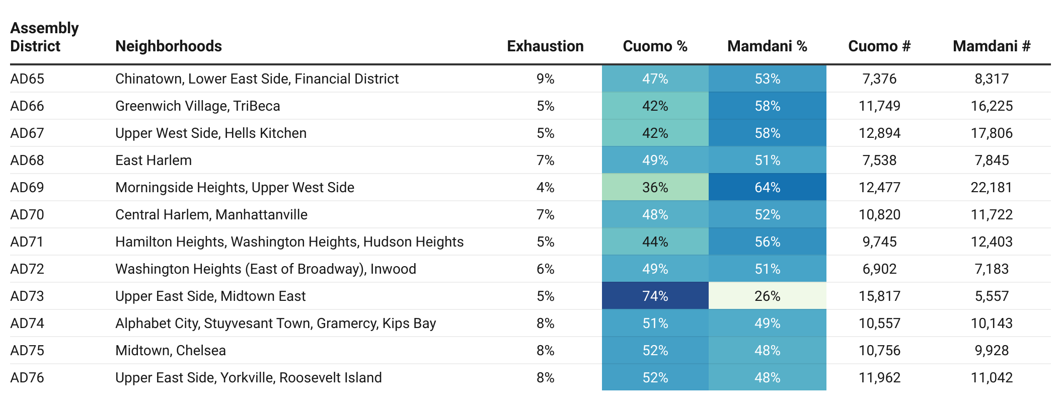 My Official 2025 NYC Mayor Prediction - by Michael Lange