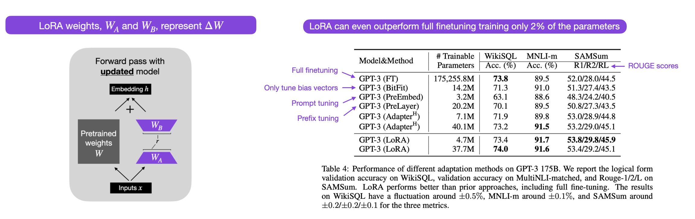 Understanding Large Language Models