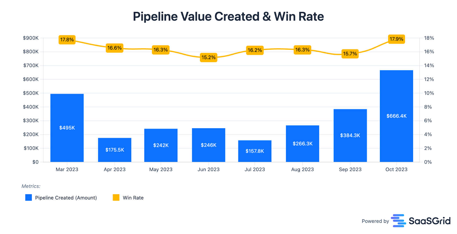 The Pipeline Metrics That Matter