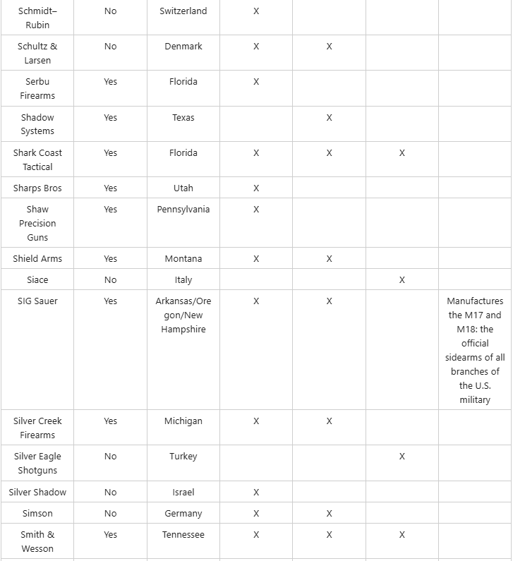 The Complete Gun Manufacturer’s List (2025) | The Daily Bell