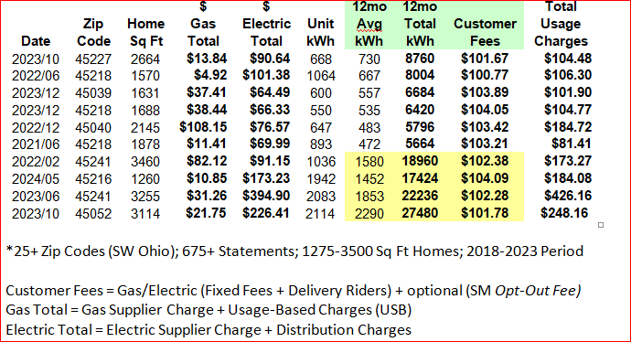 Vince Welage: Duke Energy Billing Panel Study