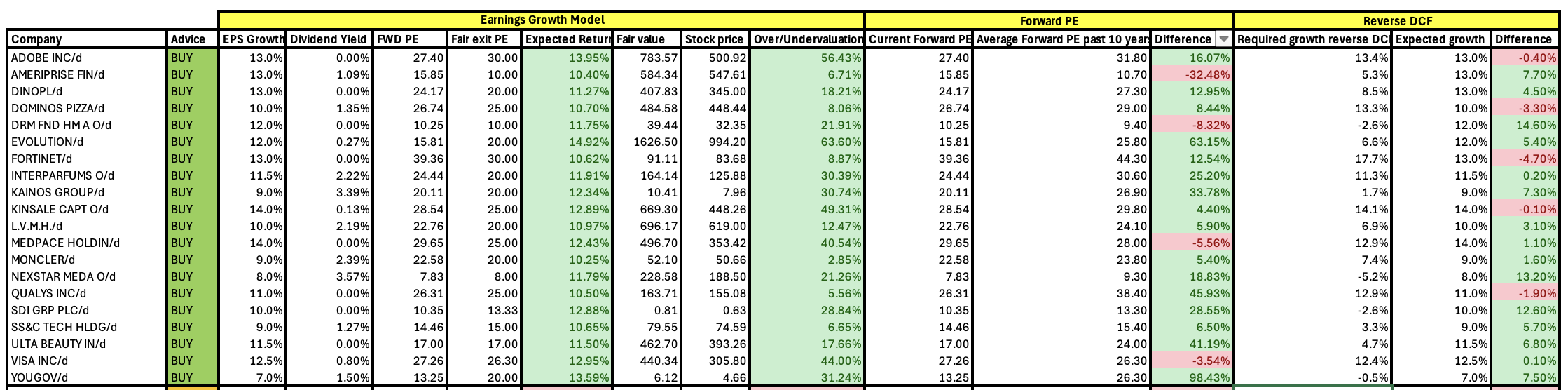 Portfolio Update November 2024 - Compounding Quality