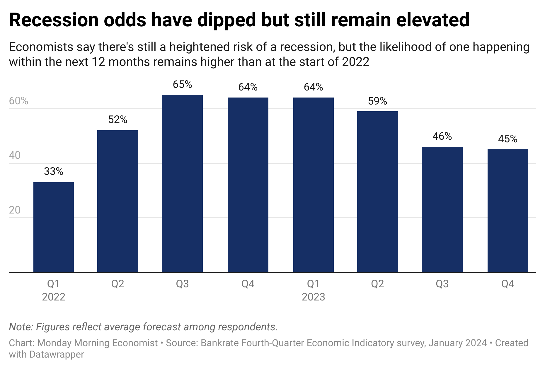 A Recession is Coming! - by Jadrian Wooten