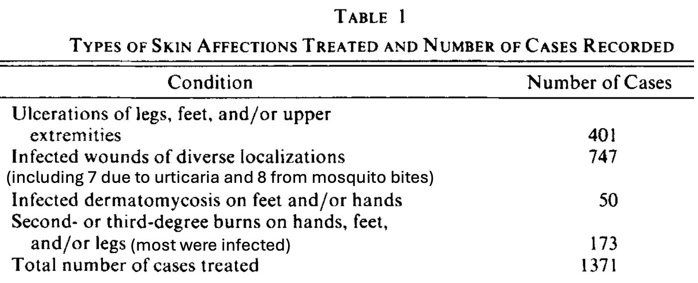 DMSO Revolutionizes Skin Care and Dermatology