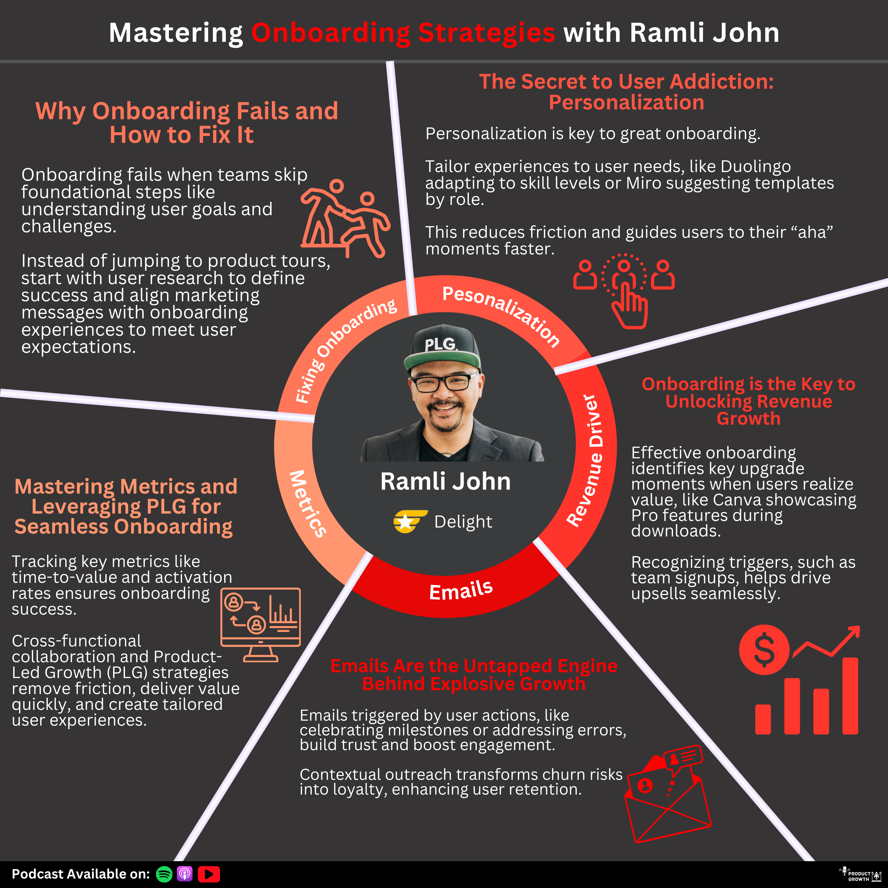 Onboarding Done Right: A Masterclass with Ramli John, Author of Product-Led Onboarding