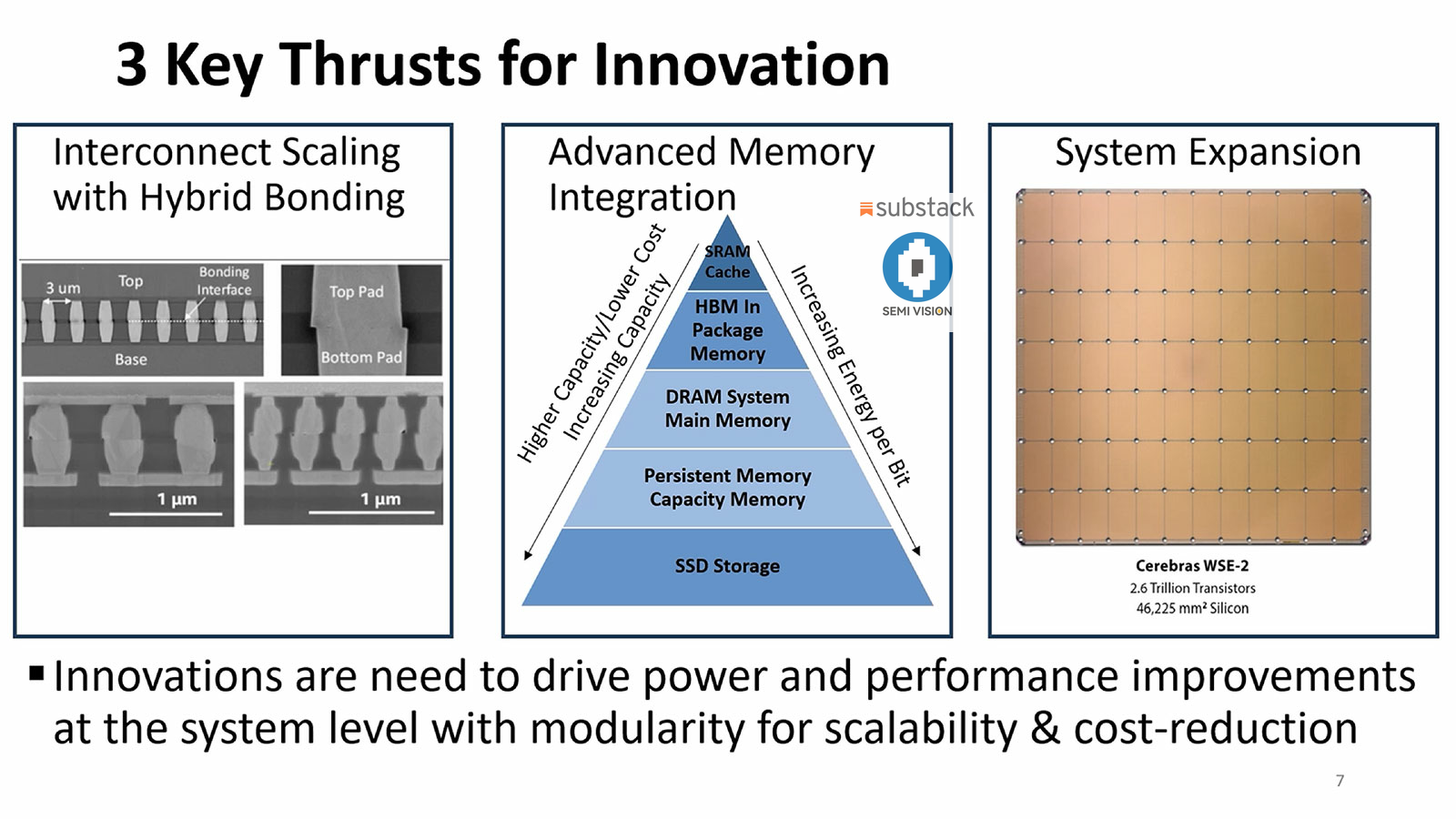 Hybrid Bonding: The Next Frontier in Semiconductor Interconnects