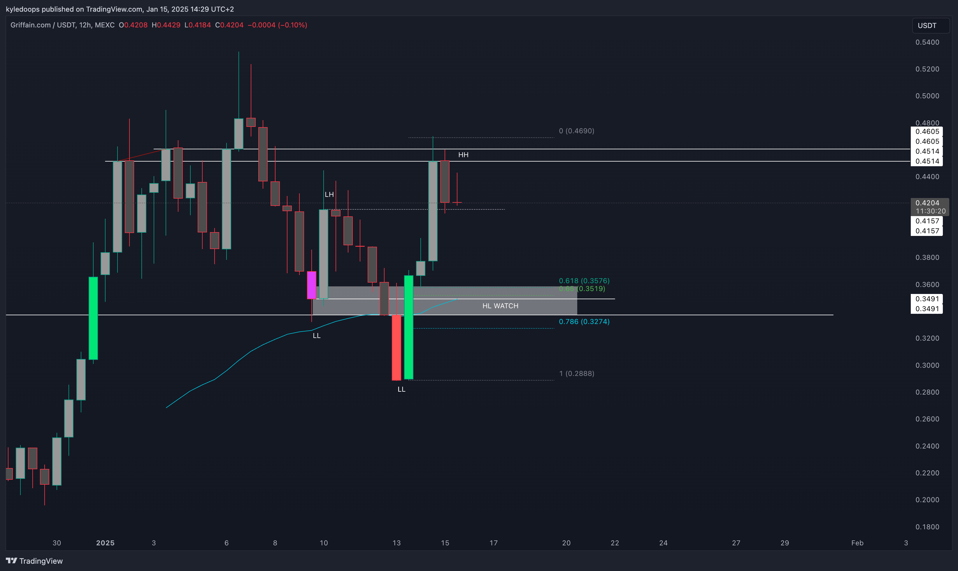 TradingView Toolbar: Unleash Your Inner Trading Genie