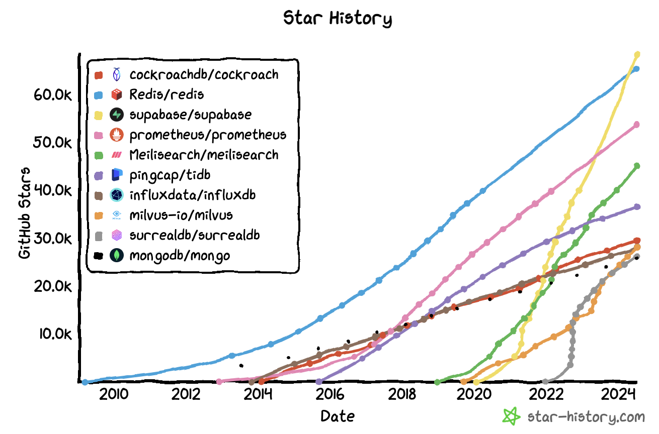 A Primer on Databases - Generative Value