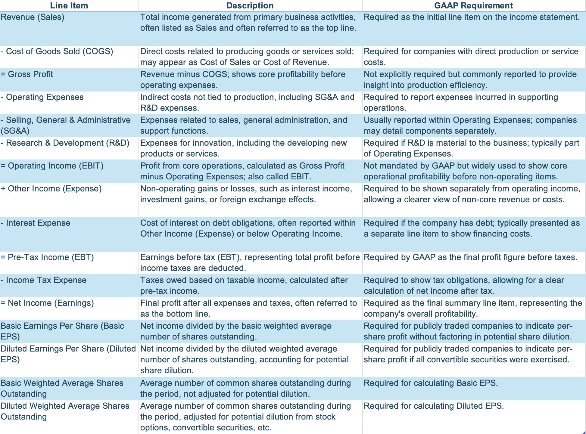 Dissecting the Income Statement: Analyzing Revenue, Costs, and ...