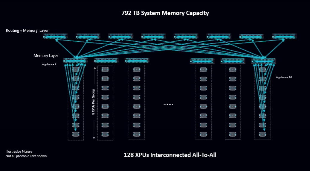 Beyond NVLink: Celestial AI’s Photonic Interconnect Leadership and ...