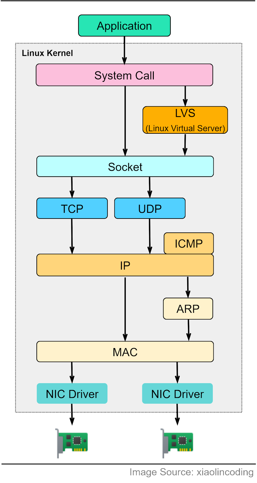 Network Protocols Run the Internet - by Alex Xu