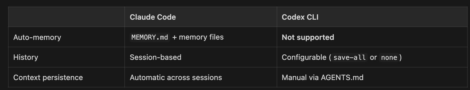How to Migrate from Claude Code to Codex - by Sumant