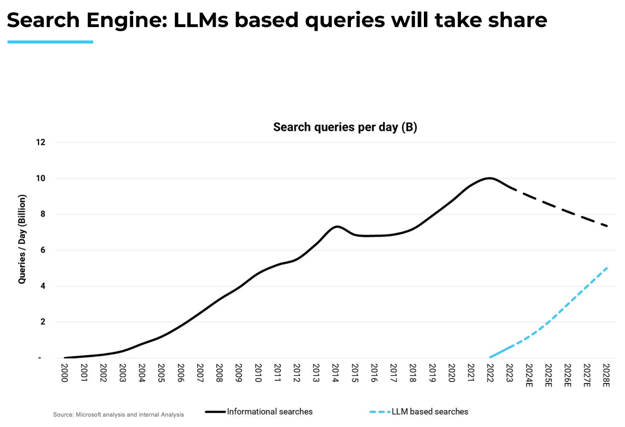 The Economics of Generative AI - by Apoorv Agrawal