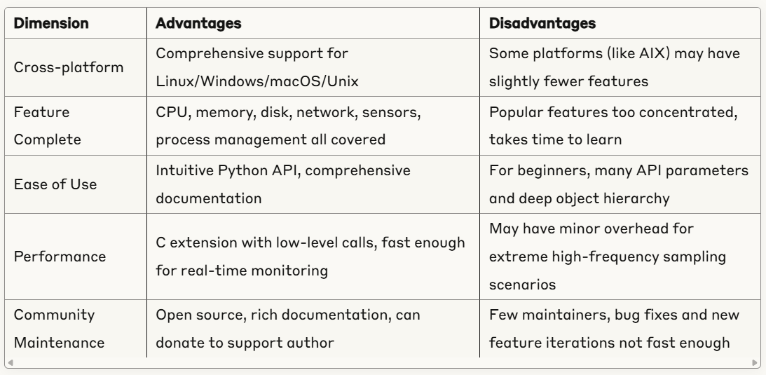 psutil: Python's All-in-One System Monitor - by Meng Li